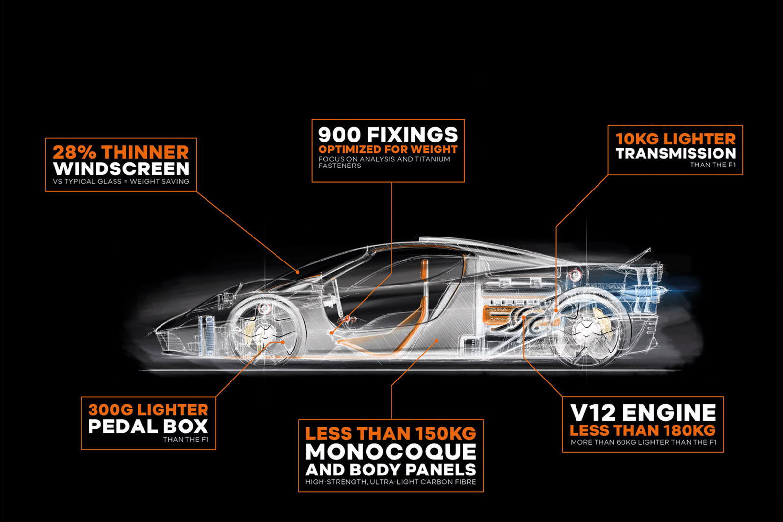 Under the Skin: The best scale to measure performance | Autocar