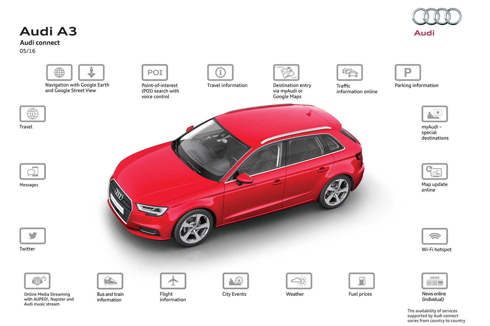 Audi offers permanent in-car SIM card for online access | Autocar