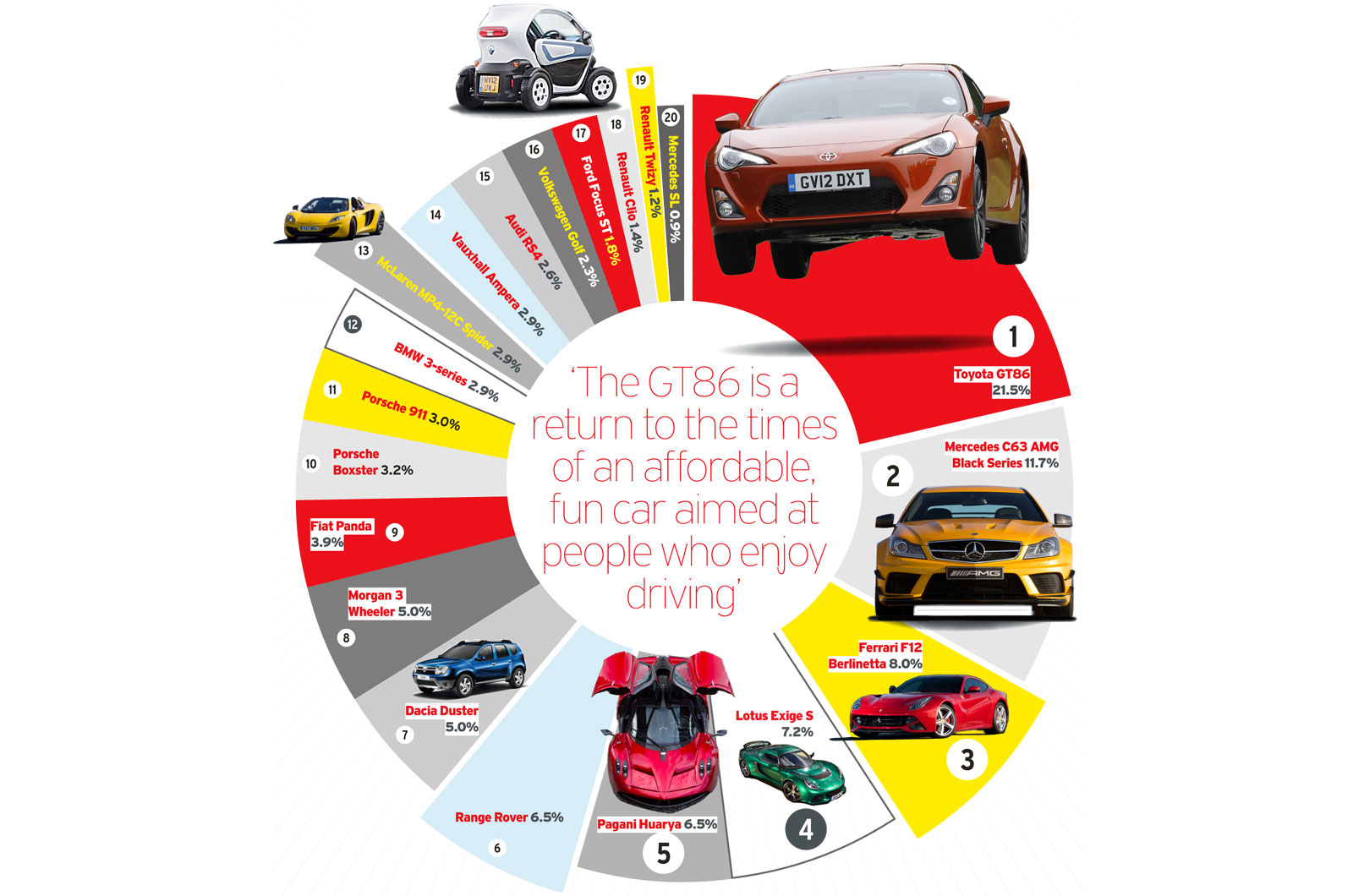 Best of Autocar.co.uk: clicks and pics | Autocar