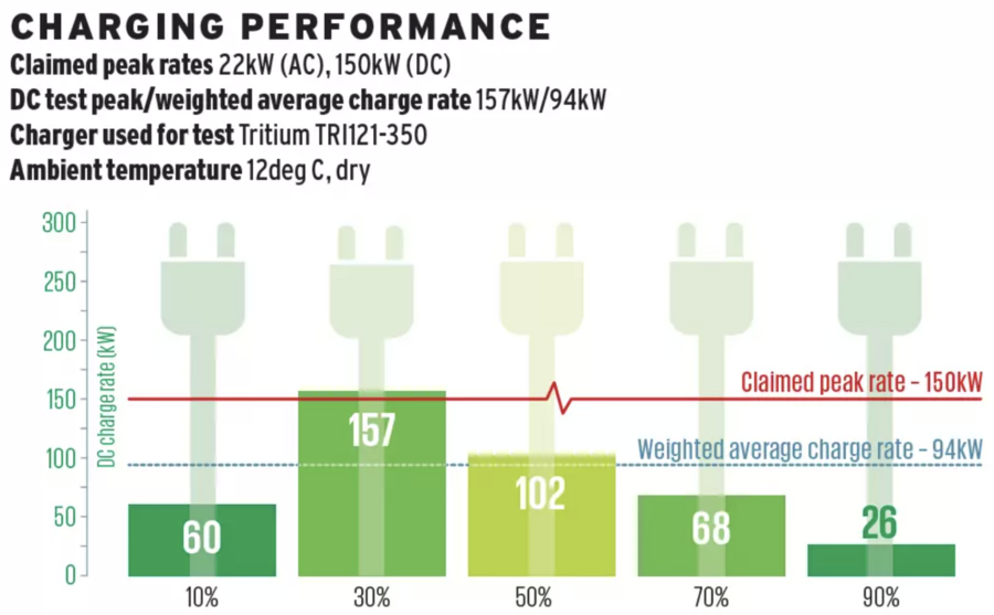 Smart #3 Review 2025, Price & Specs | Autocar