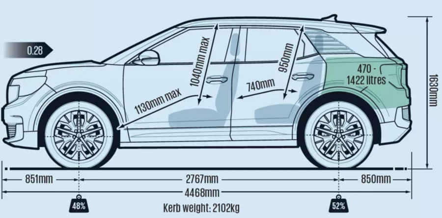 Ford Explorer Review 2025, Price & Specs | Autocar