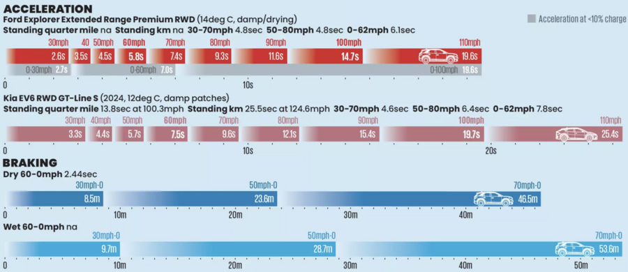 Ford Explorer Review 2025, Price & Specs | Autocar