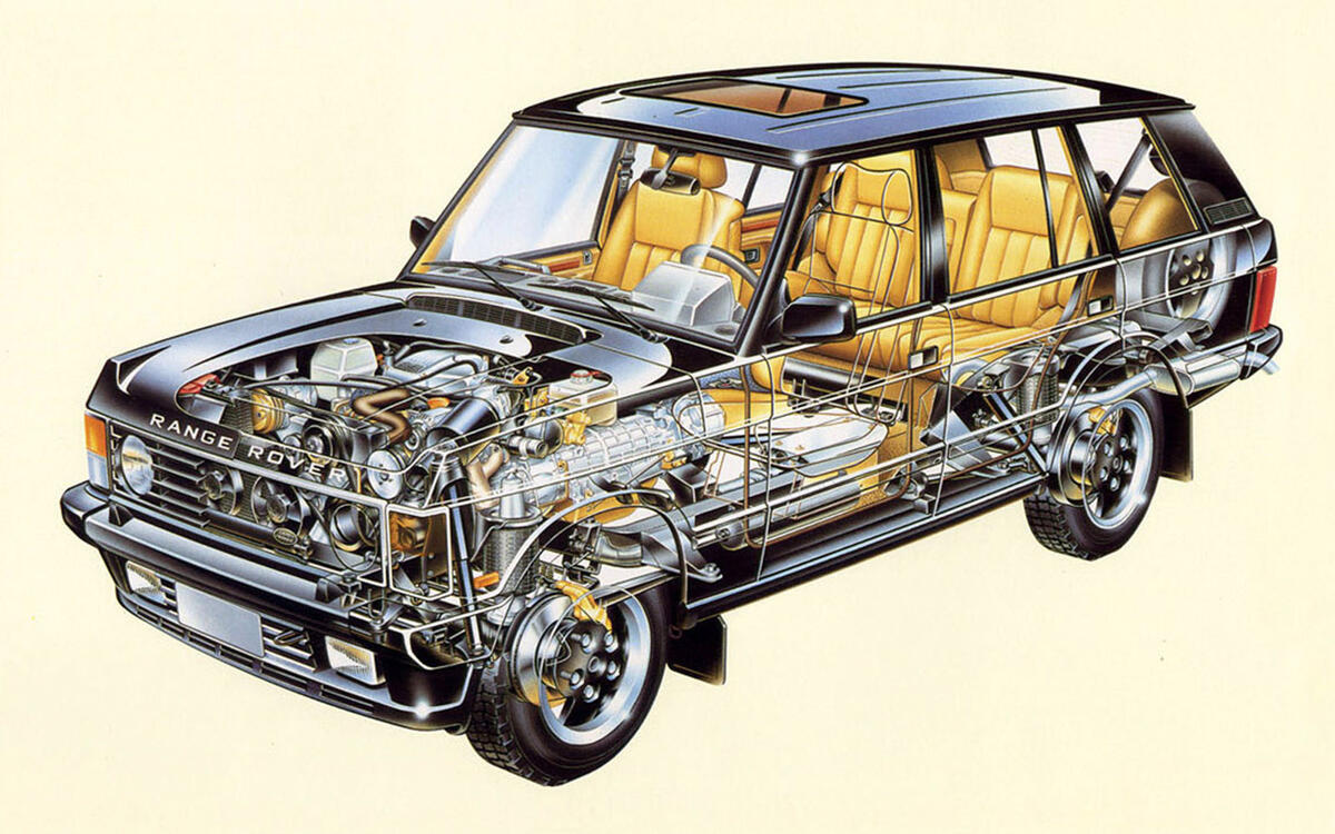 How Land Rover developed the Range Rover, 1965-present | Autocar