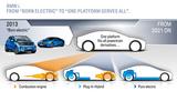 Insight: how new BMW platforms can cope with multiple powertrains | Autocar