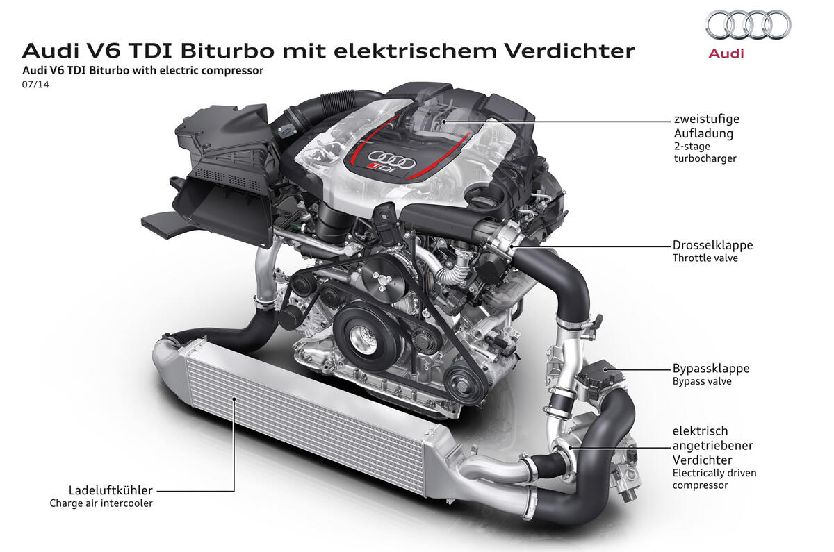 Hot Audi SQ7 to feature new electrically assisted turbocharging system