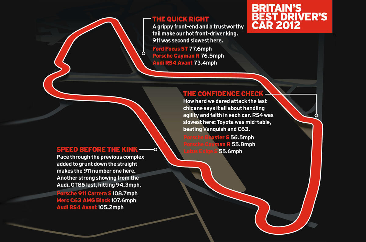 Britain's best driver's car: Figures, facts and fast laps | Autocar