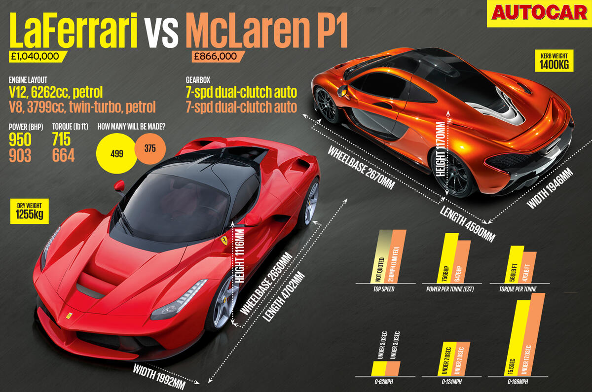 What's the point of hypercars? | Autocar