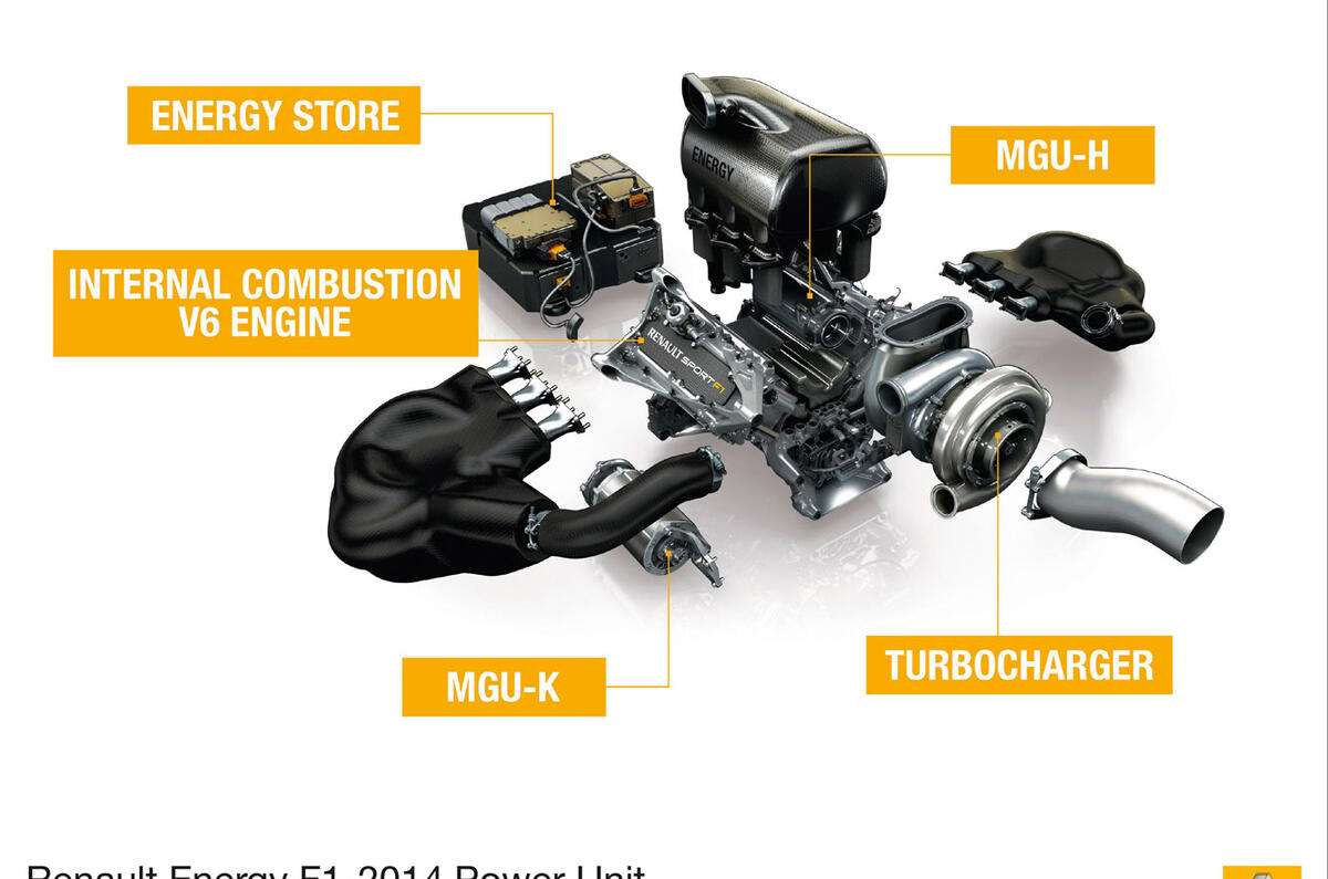 Ross Brawn on how Formula 1 plans to be more road relevant | Autocar