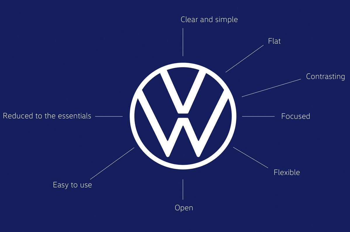 Volkswagen unveils new branding as part of company-wide reboot | Autocar