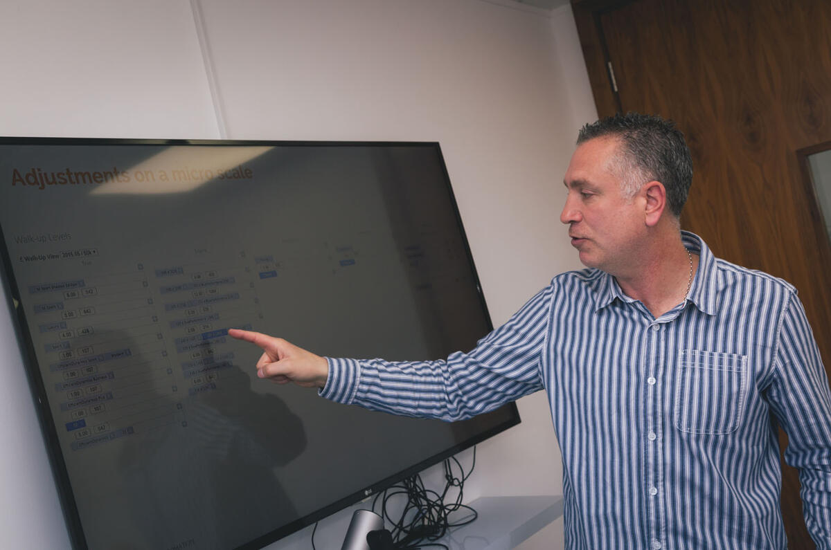 Inside the world of deciding second-hand car values | Autocar