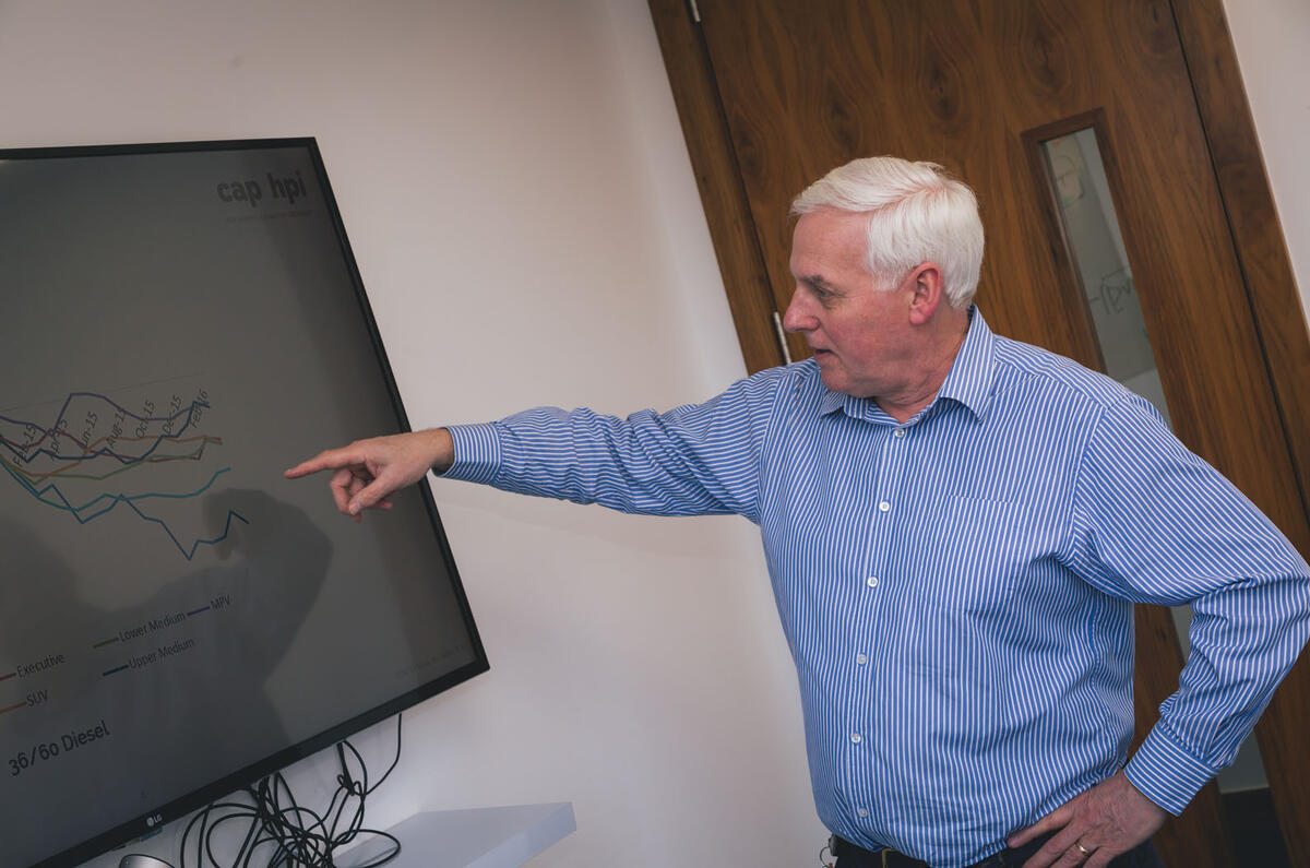 Inside the world of deciding second-hand car values | Autocar