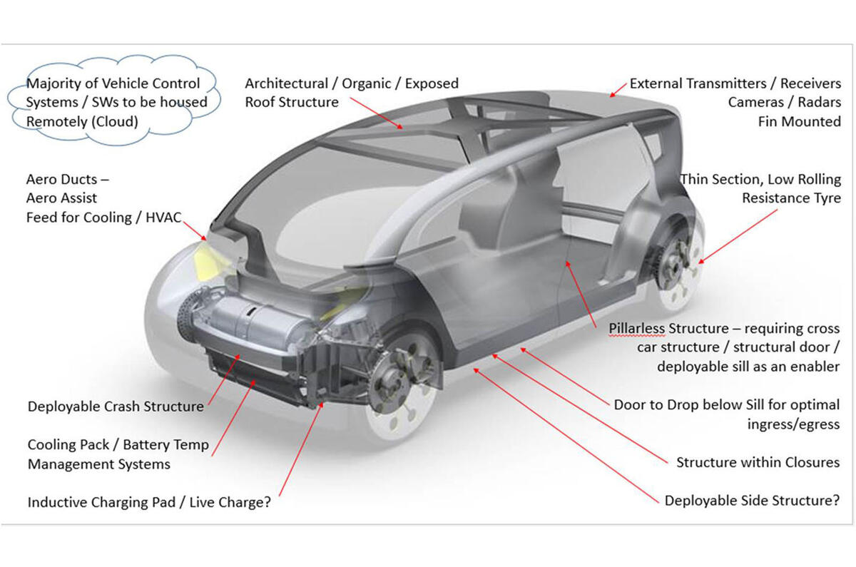 How to make a people's car from scratch - part two | Autocar