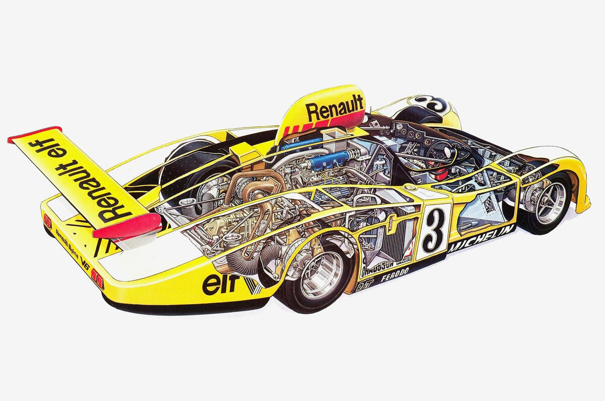 A brief history of Alpine, 1955 - 2017 | Autocar