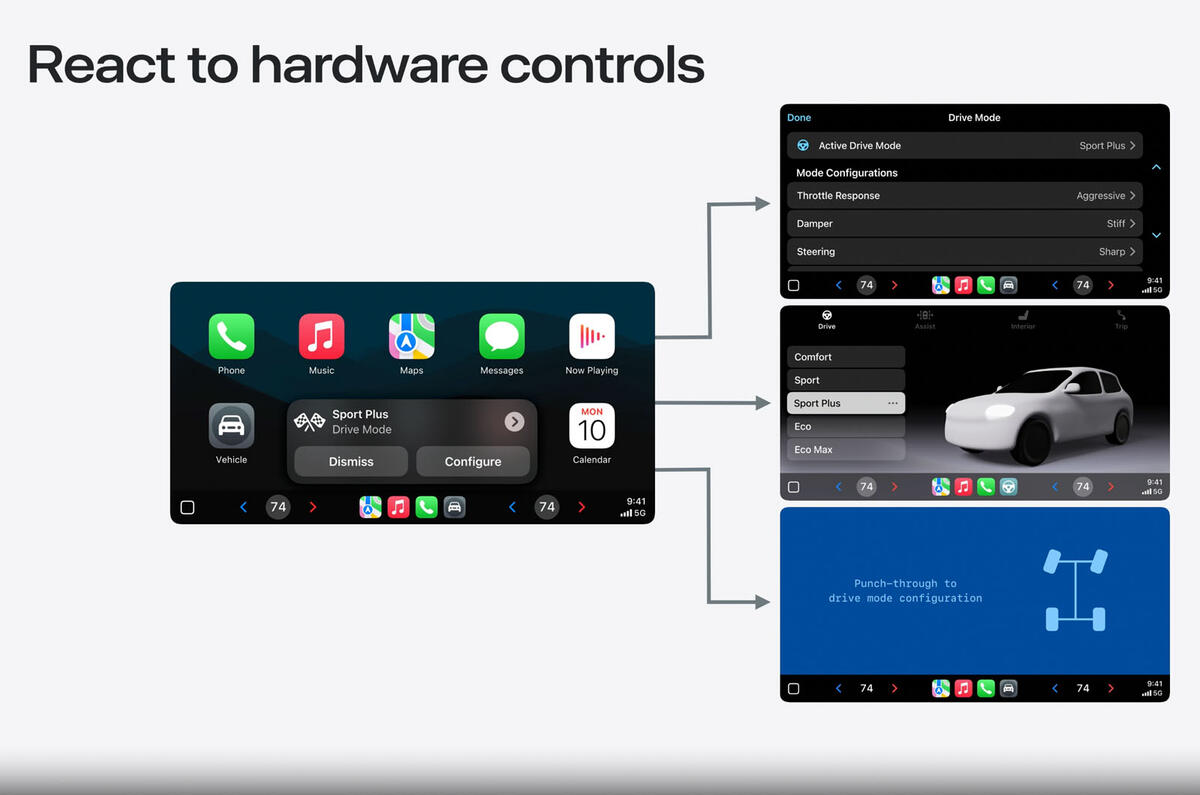 Revealed: Next-generation Apple CarPlay adds climate control | Autocar