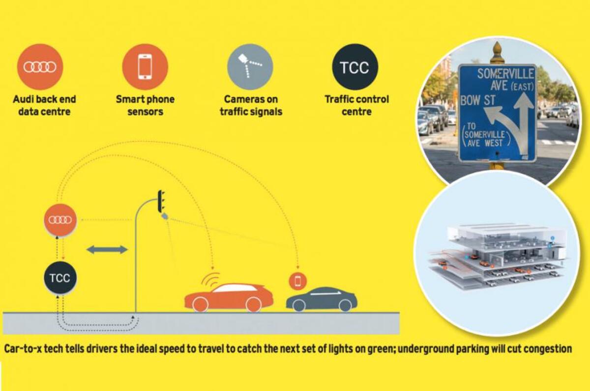 Why the Internet of Things could transform the car | Autocar