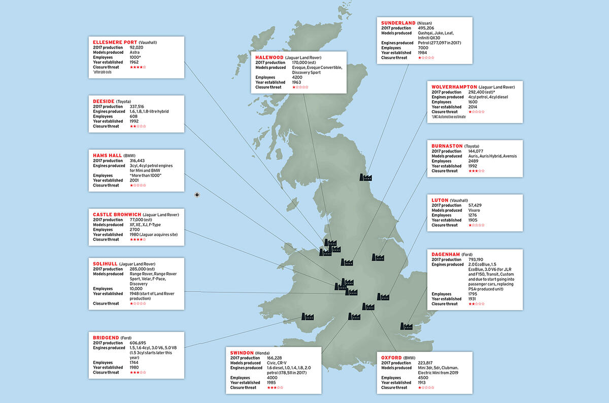 Brexit: what it means for the British car industry | Autocar