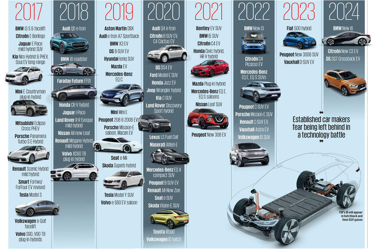 Insight: why demand from China is spurring growth of electric car sales ... Insight: why demand from China is spurring growth of electric car sales ...