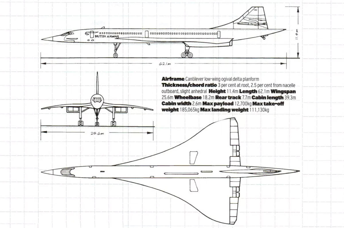 Christmas throwback: Autocar's Concorde 'road test' | Autocar