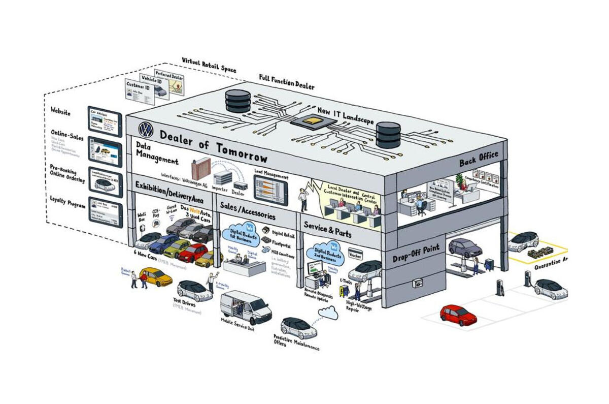 Autocar confidential: Volkswagen's church of dealers, Mercedes' push ...