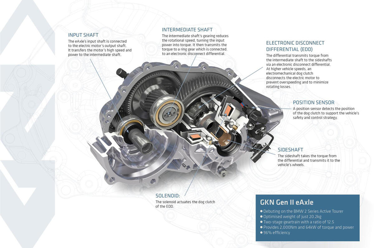BMW 2 Series Active Tourer gets i8 electric all-wheel-drive tech | Autocar