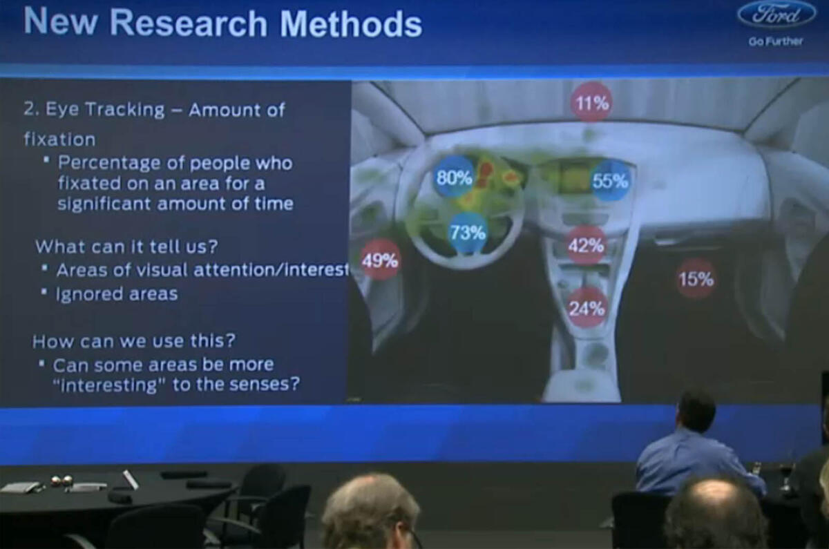 Ford to use brain scans as part of future interior design projects ...