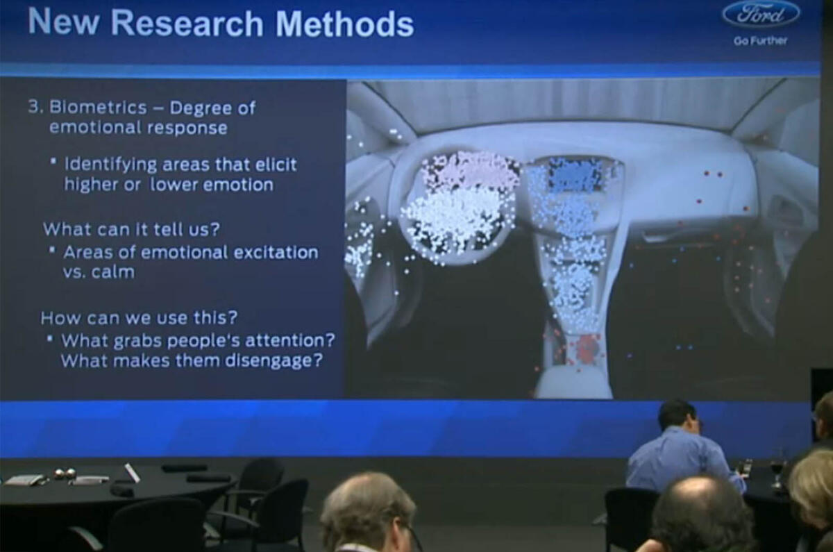 Ford to use brain scans as part of future interior design projects ...