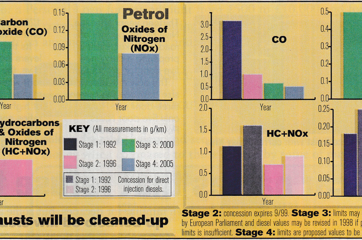 Throwback Thursday: Health hazards of diesel, 1996 | Autocar