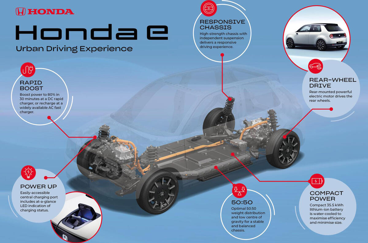 New Honda e: compact EV tackles Goodwood hillclimb | Autocar