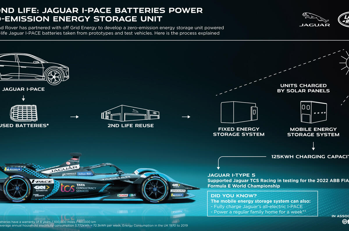 Jaguar Land Rover uses I-Pace batteries for portable EV charger | Autocar