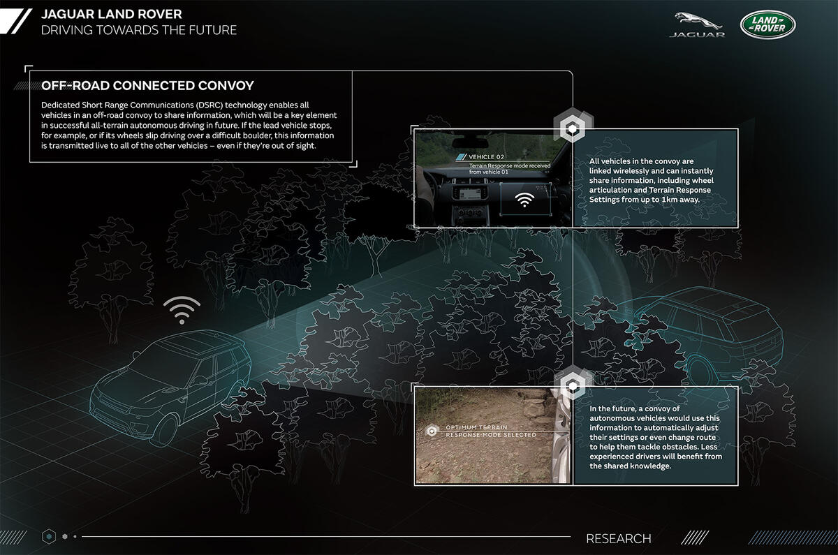 Jaguar Land Rover reveals off-road autonomous driving technology | Autocar