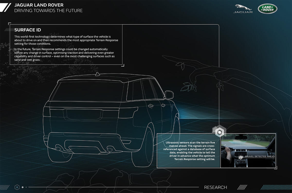 Jaguar Land Rover reveals off-road autonomous driving technology | Autocar