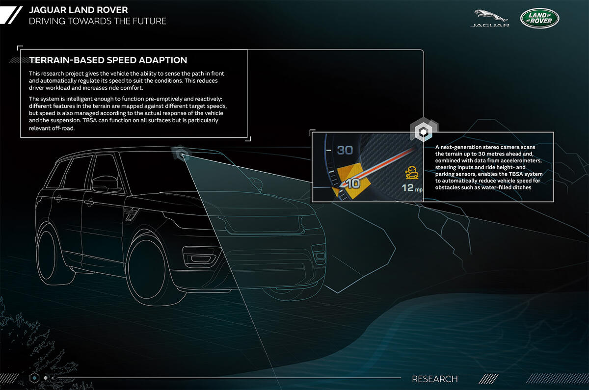 Jaguar Land Rover reveals off-road autonomous driving technology | Autocar