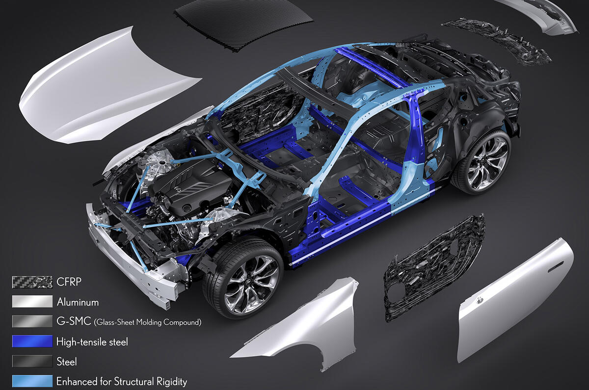 2017 Lexus LC500: under the skin of the 467bhp V8 performance coupe ...