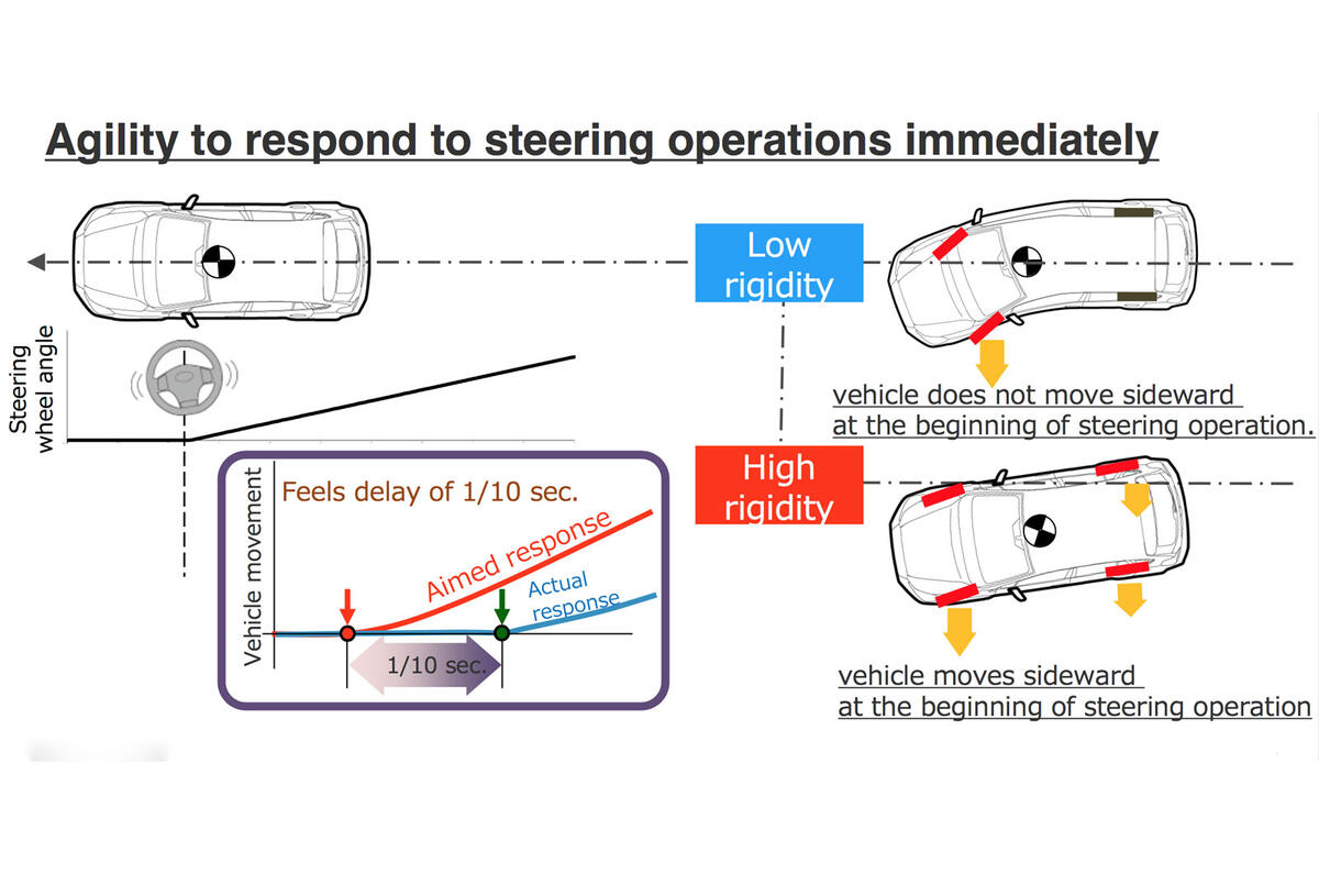 New Subaru platform targets Europe with 'class-leading' safety ...