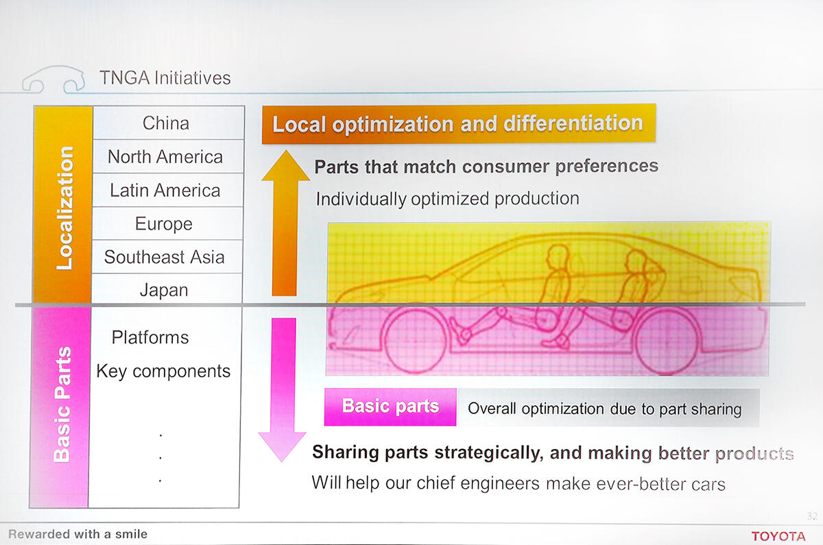 Toyota to 'reinvent' the car factory | Autocar