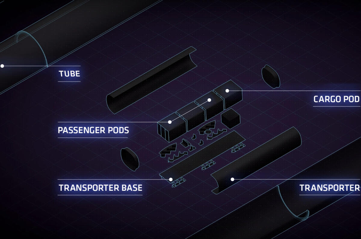 Hyperloop One system depicted in video | Autocar
