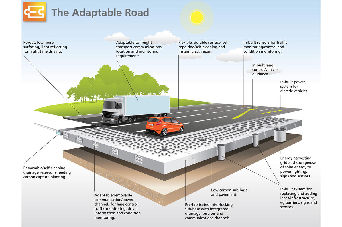 Roads that can repair themselves - hi-tech highways of the future | Autocar