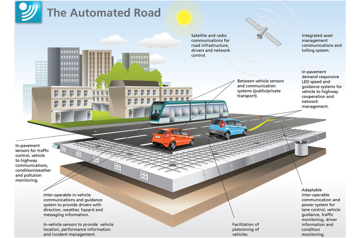 Roads that can repair themselves - hi-tech highways of the future | Autocar