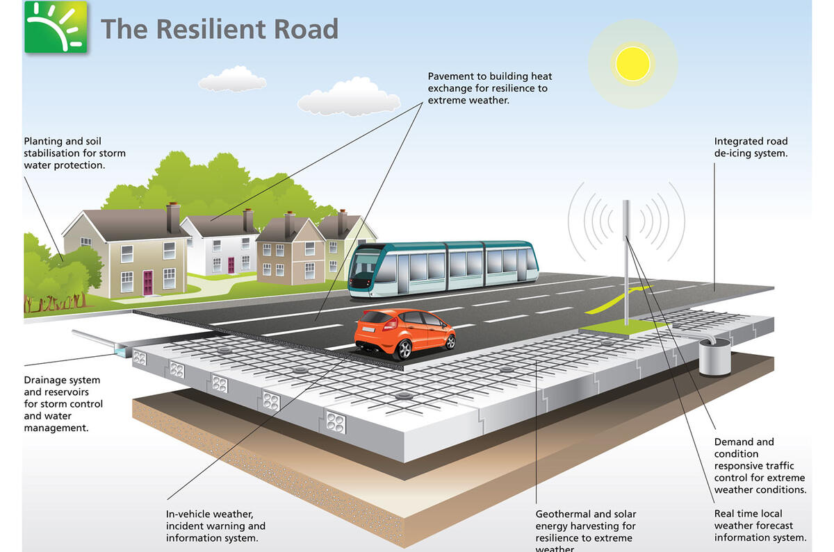 Roads that can repair themselves - hi-tech highways of the future | Autocar