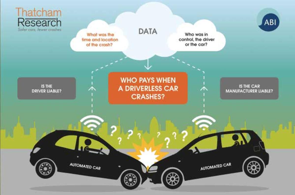 Insurers want access to autonomous vehicle data after accidents | Autocar Insurers want access to autonomous vehicle data after accidents | Autocar