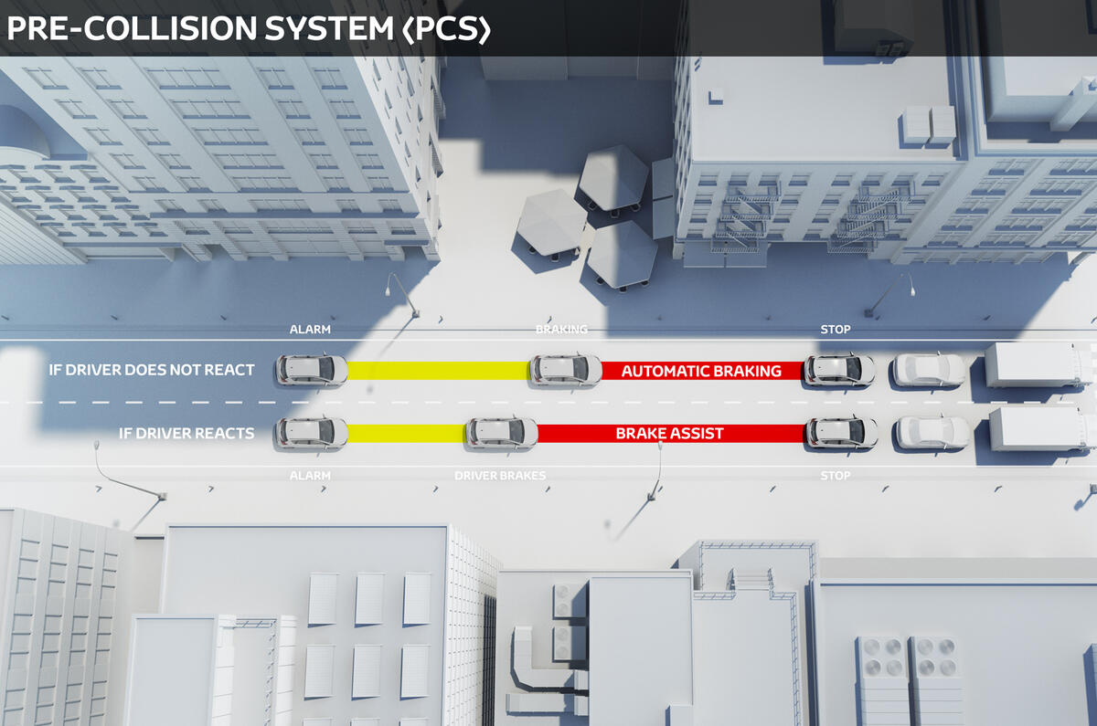Toyota enhances safety offering on several models | Autocar