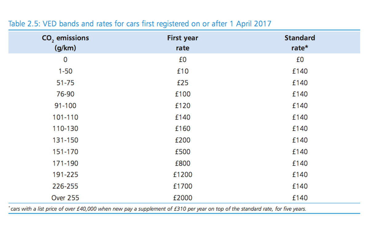 Will the Budget mean 'roads for prosperity'? | Autocar
