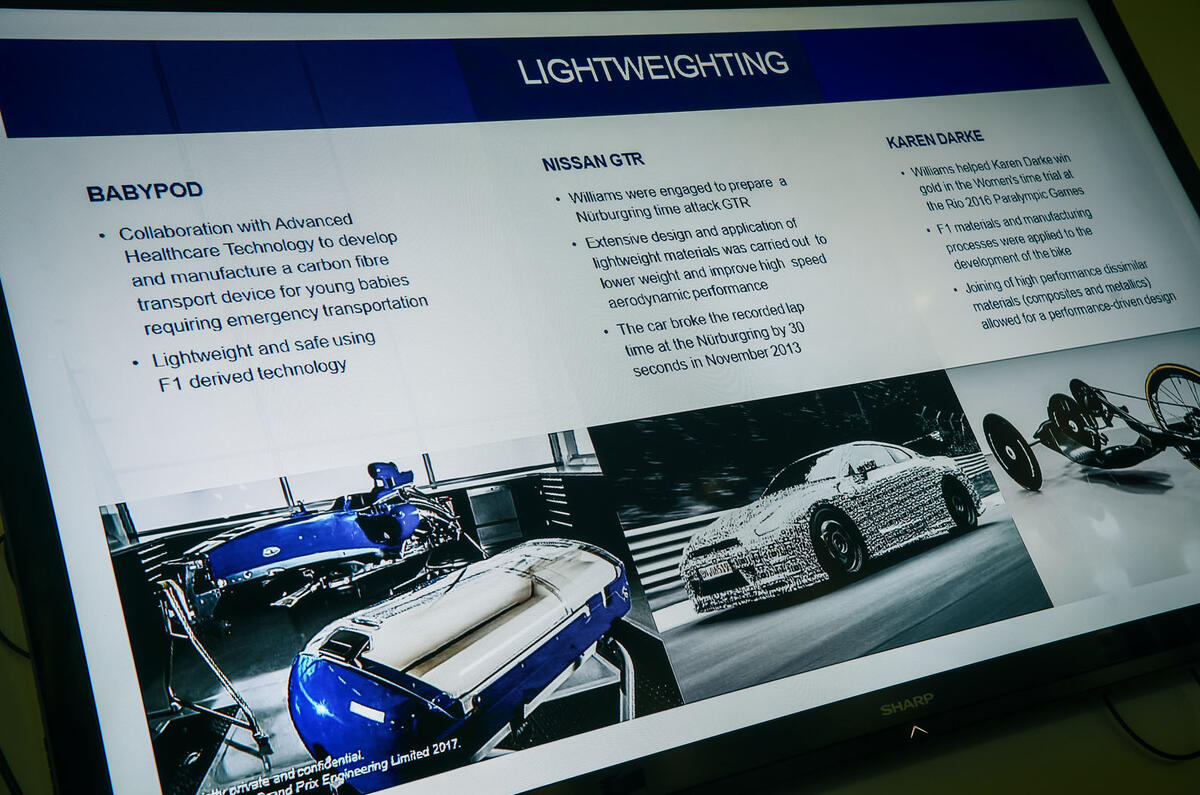 Williams reveals electric vehicle skateboard chassis | Autocar