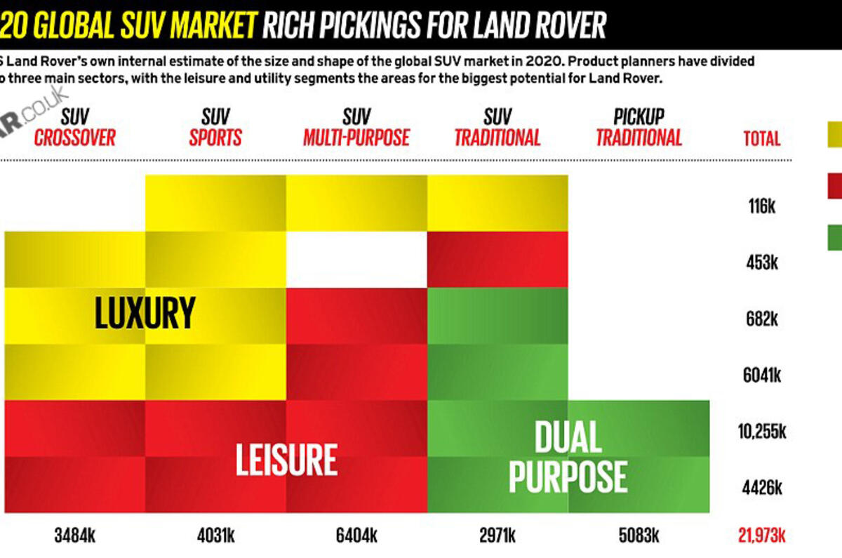 16 new Land Rovers revealed | Autocar