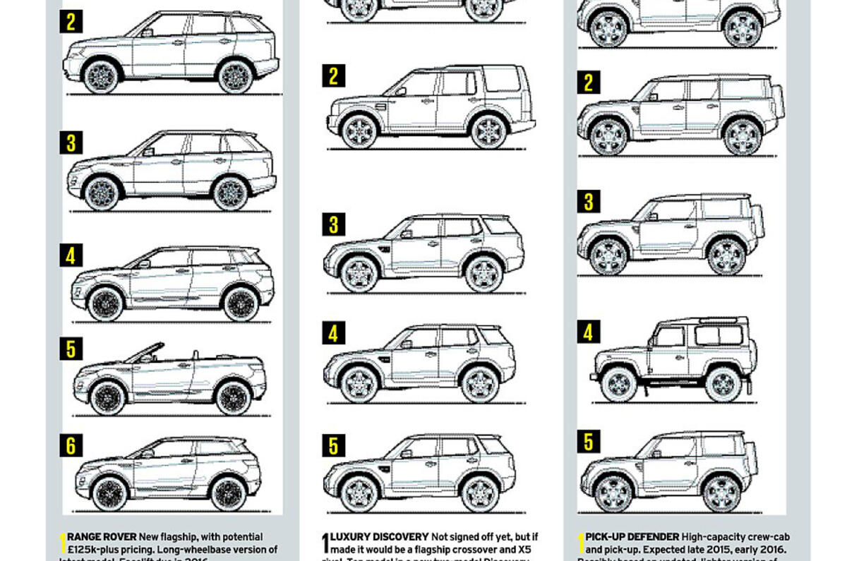 16 new Land Rovers revealed | Autocar