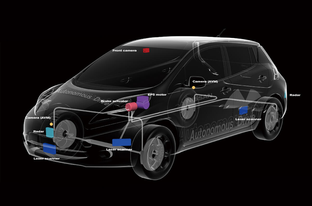How autonomous vehicles are shaping our future | Autocar
