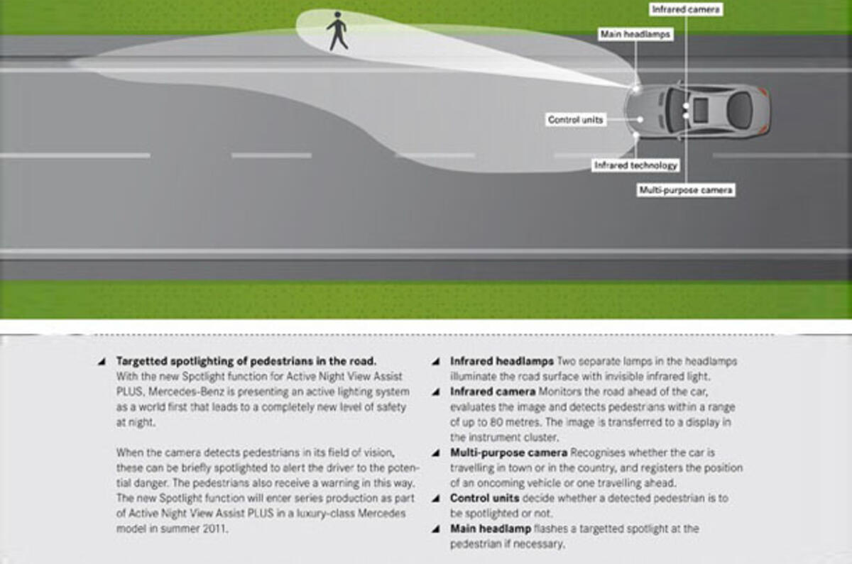 Merc's new night vision tech | Autocar