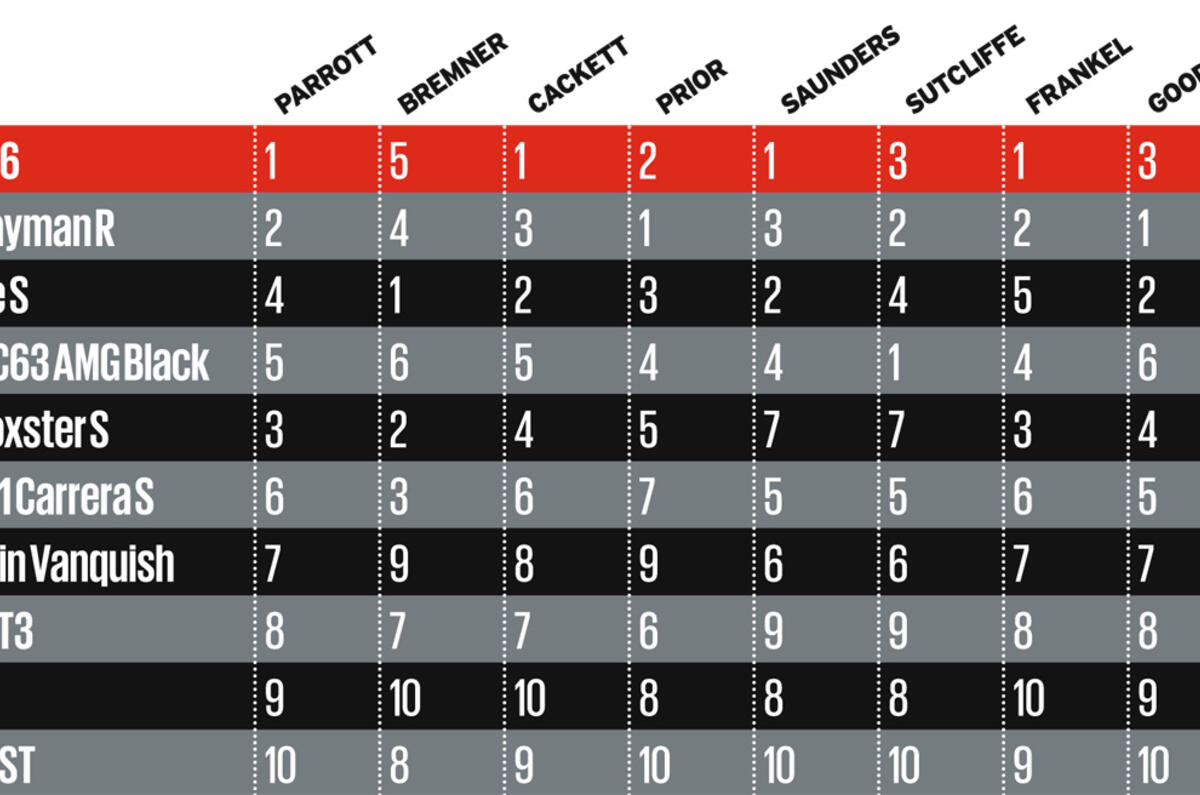 Britain's best driver's car: Figures, facts and fast laps | Autocar
